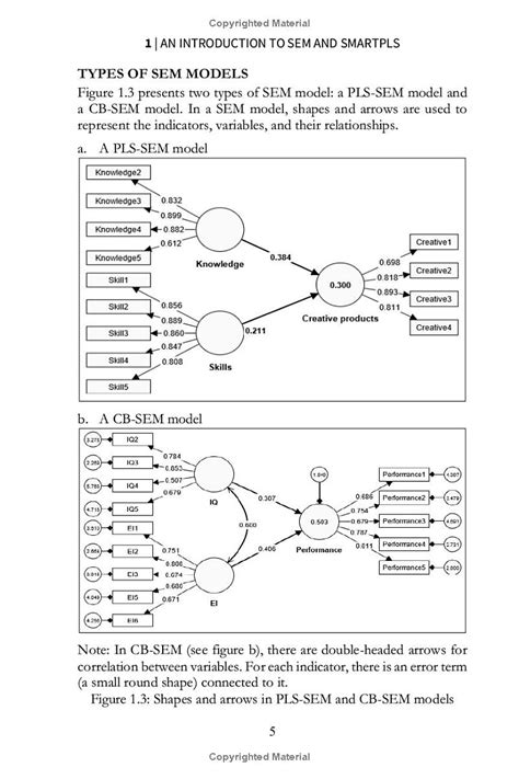 a step by step guide to smartpls 4 data analysis using pls sem cb sem