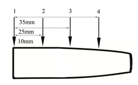 Oboe Shaper List Eg Reeds