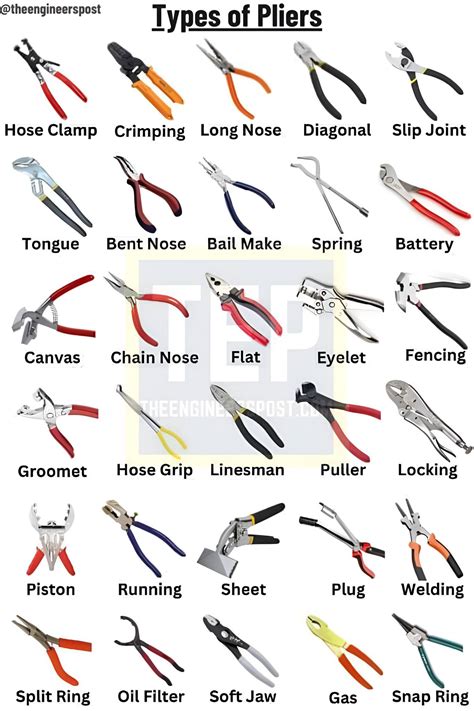 📌 Plier 101 Types Uses And Engineerspost Website