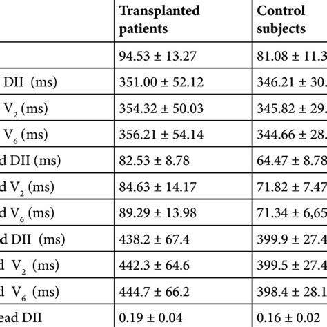 Example Of Left Ventricular Activation Time Measurement In A Non Right