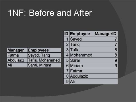 DATABASE NORMALIZATION What Is Normalization Normalization Allows Us