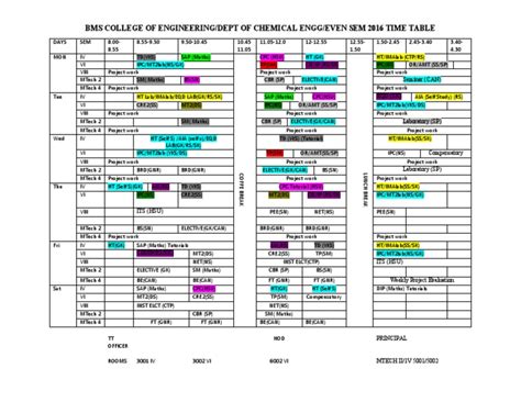 2016 Even Sem Final F Intials Pdf Academic Degree Career And