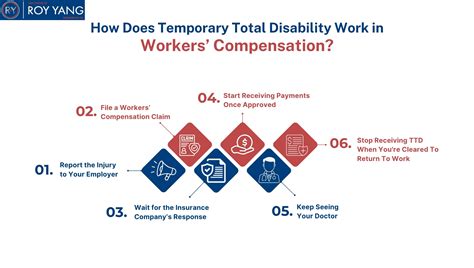 What Is Temporary Total Disability Complete Guide