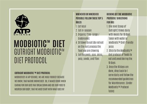 Spring Clean Your Modbiotic Protocol