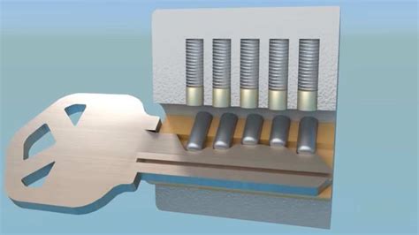 Pin Tumbler Lock Working Principle 3d Animation