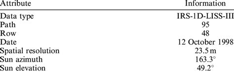 Different Attributes Of Liss Iii Data Used Download Table