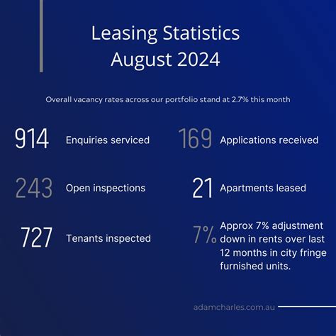 Buildtorent Agency Co Adam Bodon