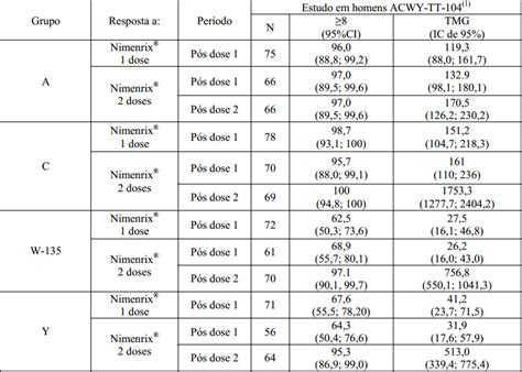 Bula Do Nimenrix Para Que Serve E Como Usar Cr
