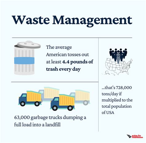 Waste Management Company Issues At Thomas Castillo Blog