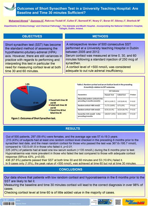 Pdf Outcomes Of Short Synacthen Test In A University Teaching