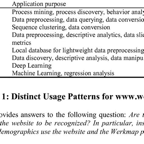 Software Frameworks And Tools Employed For Data Preprocessing And