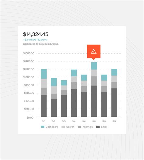 How Cloudzero Unlocks Kubernetes Costs Better Than Anyone