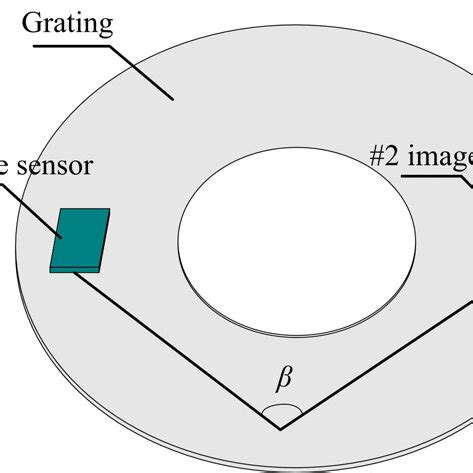 Principle Of Dual Image Sensor In Fig 6 1 And 2 Are Two Independent Download Scientific
