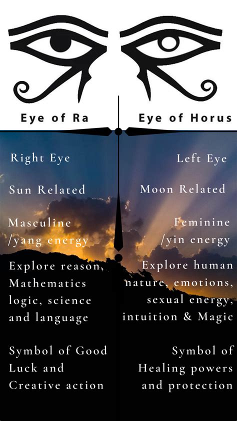 Egyptian Mythology Eye Of Ra Horus Tattoo Eye Of Horus