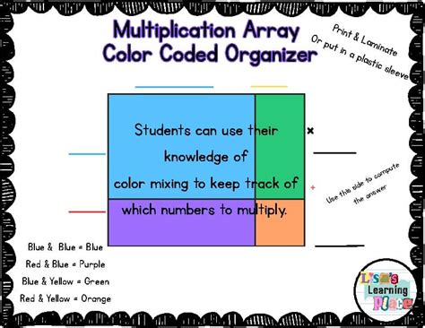 Multiplication Array Color Coded Organizer By Lisas Learning Place