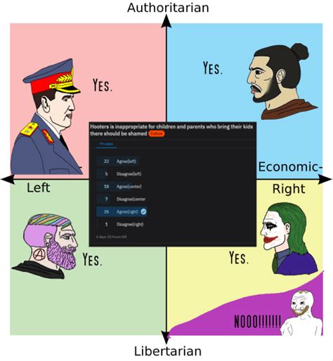 Compass Unity Rpoliticalcompassmemes