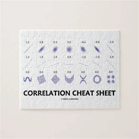 Correlation Cheat Sheet Correlation Coefficients Jigsaw Puzzle Zazzle