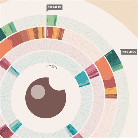 Eye Candy Data Visualization On Behance