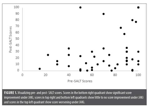 Shanmugam Figure1 Jcad The Journal Of Clinical And Aesthetic Dermatology