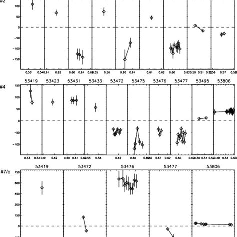 List Of Variable Stars Download Table