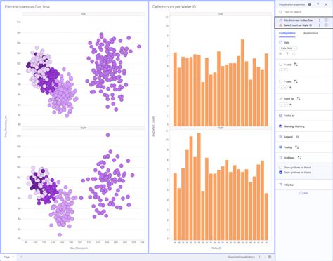 Spotfire The New Visualization Properties Experience Revvity Signals