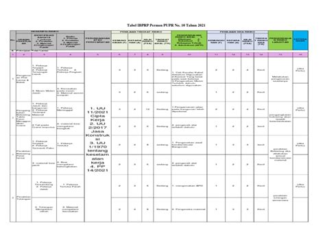 Tabel Ibprpadam Malik Alam Putra4219210054 Pdf