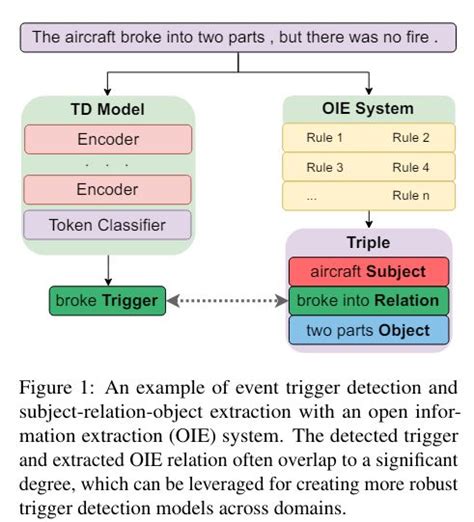 Kiril Gashteovski On Linkedin Ai Nlp Nlproc Ml Machinelearning