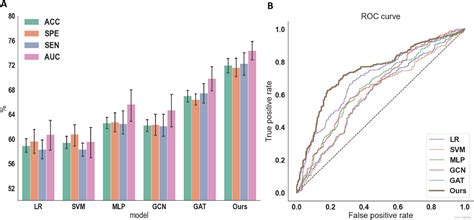 论文精读 A Dynamic Graph Convolutional Neural Network Framework Reveals New Insights Into