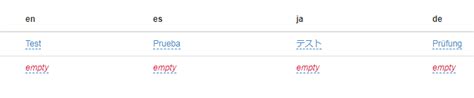 Editable Does Not Reset The Width Of The Parent Element After Close Issue Vitalets