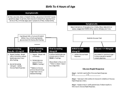 Hypoglycemia Protocol Birth To 4 Hours Of Age Asymptomatic At Risk Lga Sga Infant Or
