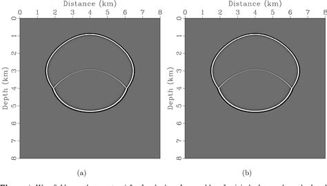 Figure 4 From Pure Quasi P Wave Calculation In Transversely Isotropic Media Using A Hybrid