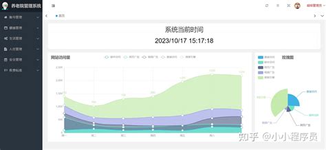 计算机毕业设计之智慧养老院管理系统 知乎
