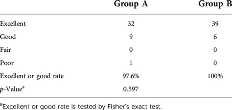 Macnab Classification Data At 24 Months After Surgery Download Scientific Diagram
