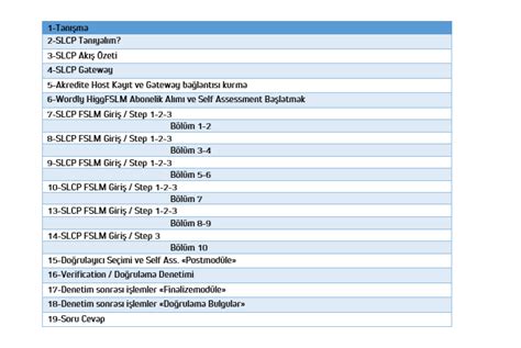 Slcp Fslm Sosyal Performans Modülü Tesis Eğitimi Wordly Platform Veri