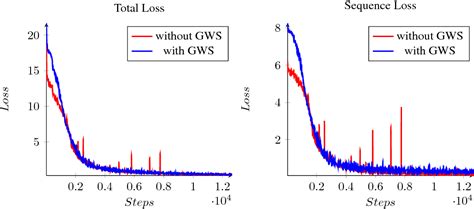 figure 1 from abstractive text classification using sequence to