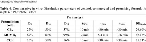 Post Compression Parameters Of Repaglinide Fast Dissolving Tablet