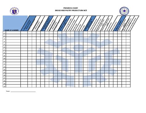 Bpp Progress Chart Bread And Pastry Production Ncll Progress