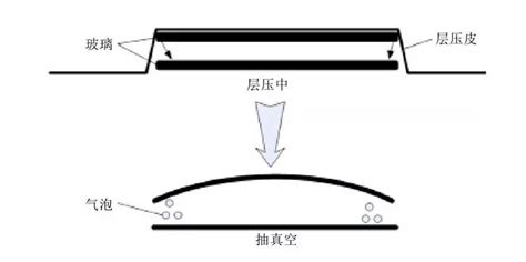 双玻光伏组件边缘为什么会产生气泡 知乎