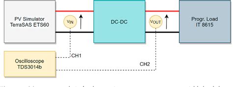 Figure 10 From Computationally Efficient Modeling Of Dc Dc Converters For Pv Applications