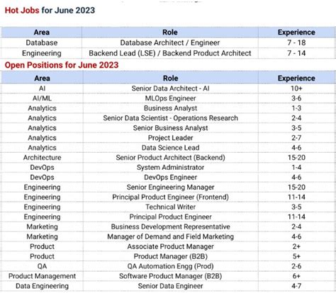 ankush roy choudhury on linkedin impactanalytics hiring technology