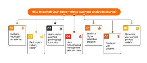 Will A Business Analytics Program Help In Switching Careers Online