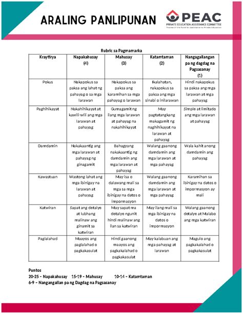 Rubrics A Sample Rubric Rubric Sa Pagmamarka Kraytirya Napakahusay