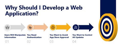 Web App Vs Website What Should You Choose Blog