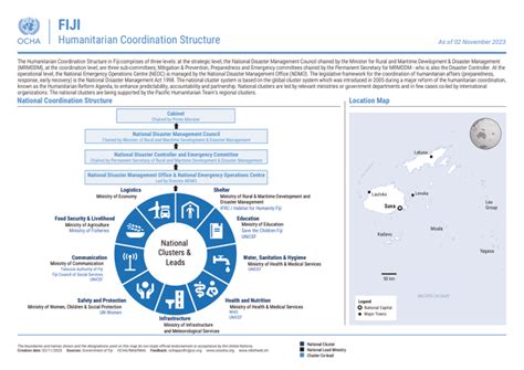 Fiji Humanitarian Coordination Structure As Of 02 November 2023 Ocha