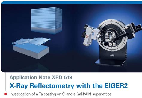 X Ray Reflectometry Xrr Provides Thickness Density And Roughness Of