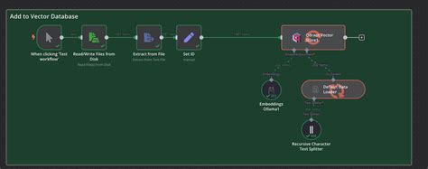 Qdrant Vector Store Stalling Questions N8n Community
