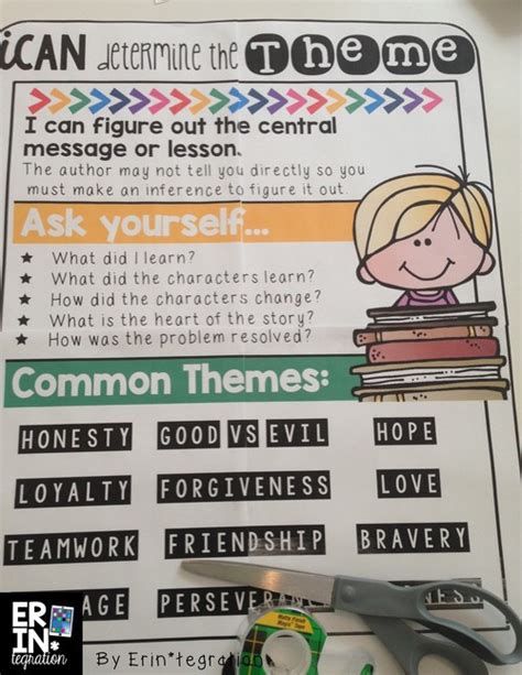 Central Message Anchor Chart