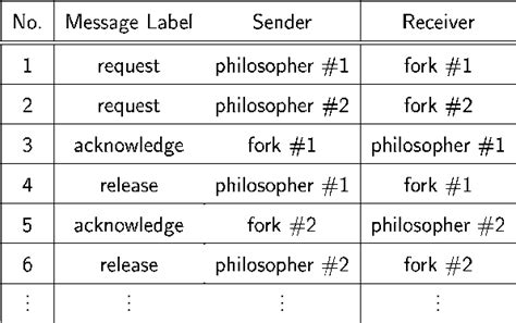 figure 1 from a semantics of sequence diagrams semantic scholar