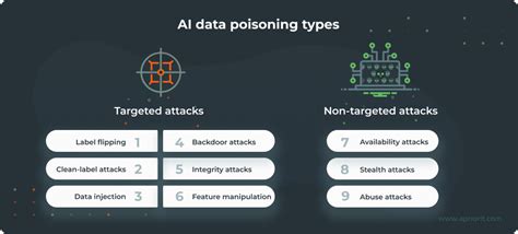 What Is Data Poisoning In Ai And How To Prevent It Apriorit