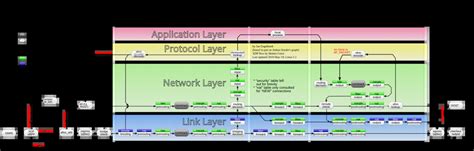 60b Over 10k Measuring Select Vs Poll Vs Epoll For Non Blocking Tcp Sockets By Taehoon